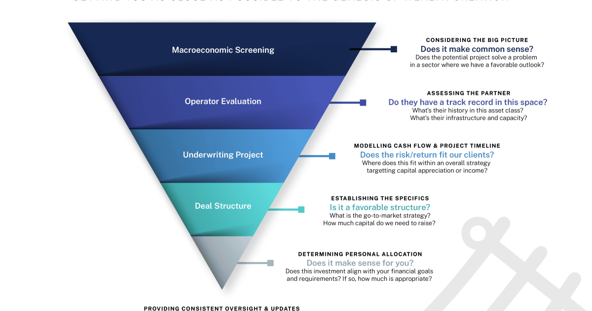 A Comprehensive Guide to the Private Equity Due Diligence Process ...
