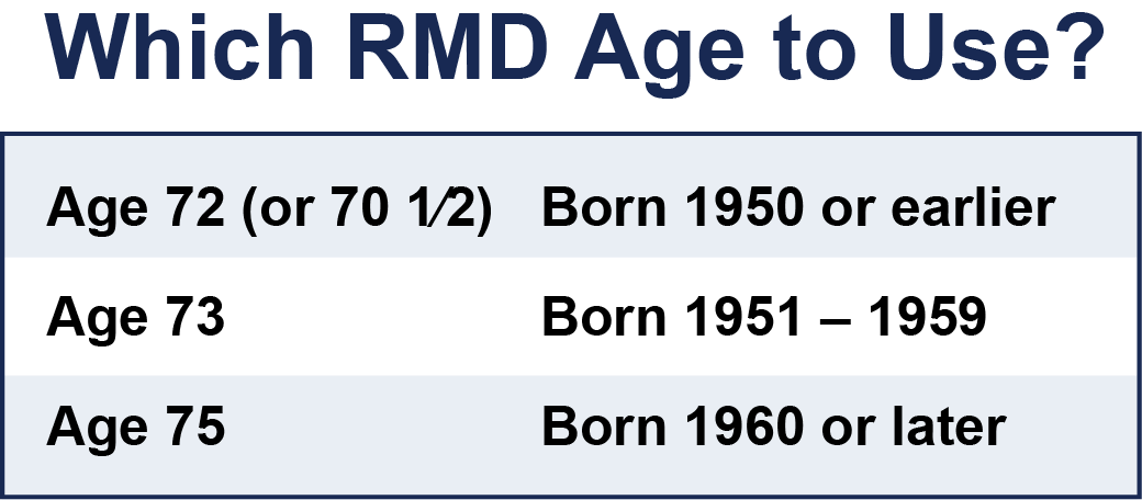 Navigating SECURE 2.0 Retirement Reform: Key Changes & Planning Strategies